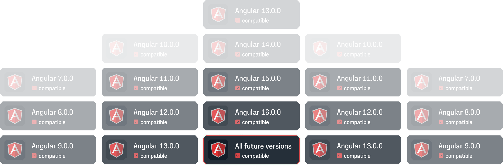 Build Interactive Angular Diagrams With A Professional Library 
